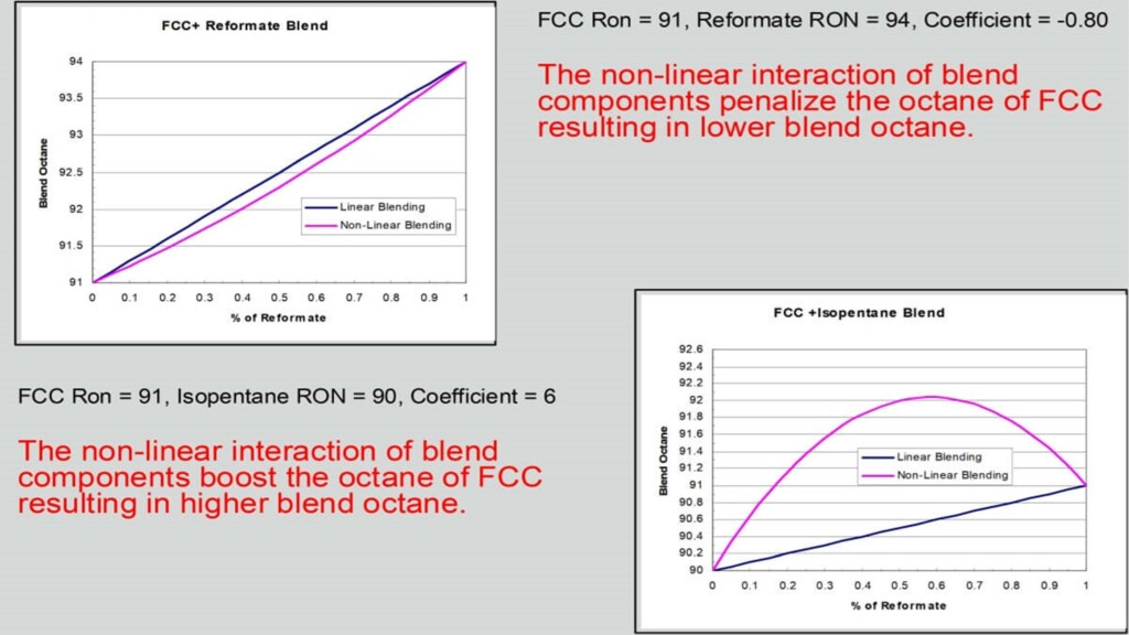 Blend Models - OMS eLearning Academy for Refinery Offsite Operations