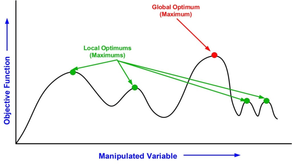 Blend Optimization - OMS eLearning Academy for Refinery Offsite Operations