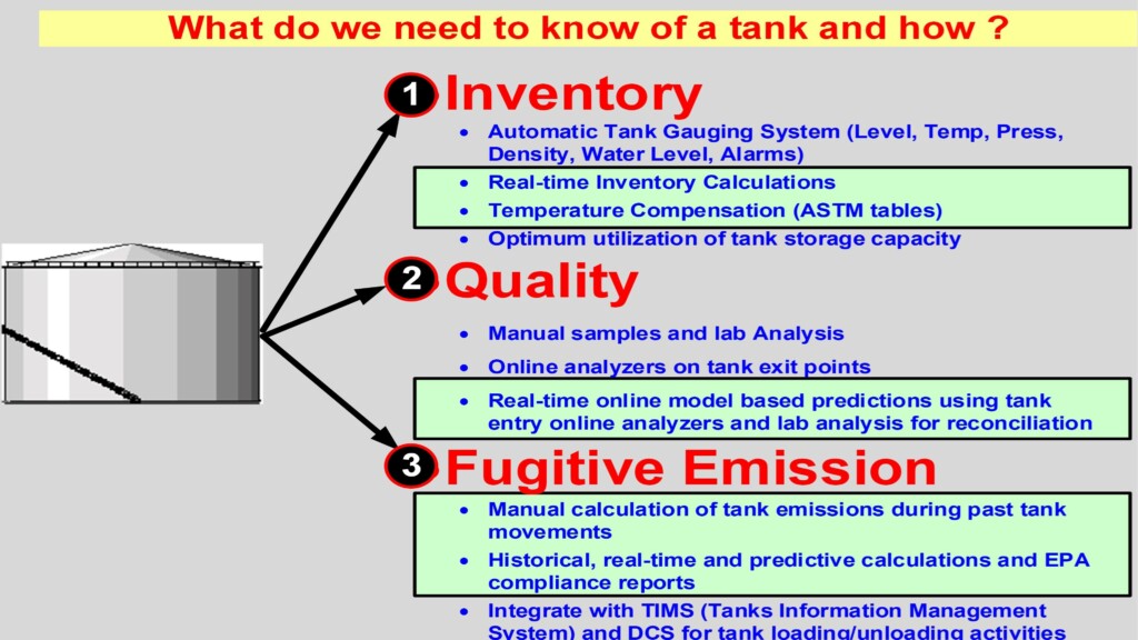 Tank Farm Management - OMS eLearning Academy for Refinery Offsite ...