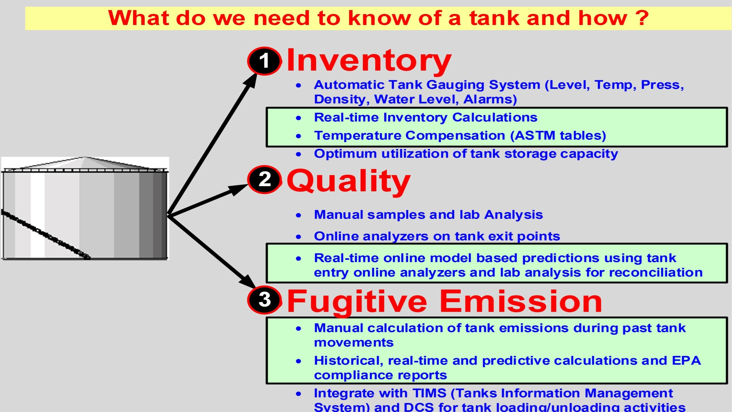 Tank Farm Management - OMS eLearning Academy for Refinery Offsite Operations