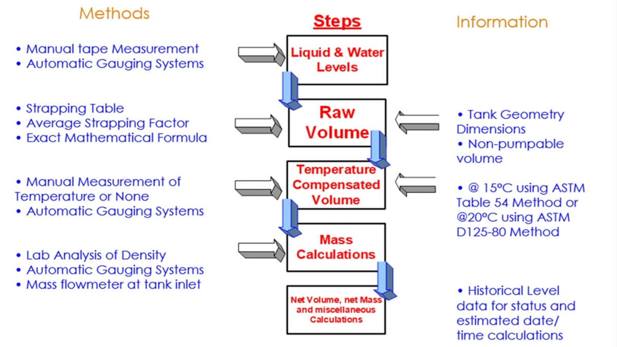 Tank Inventory Management System - OMS eLearning Academy for Refinery ...